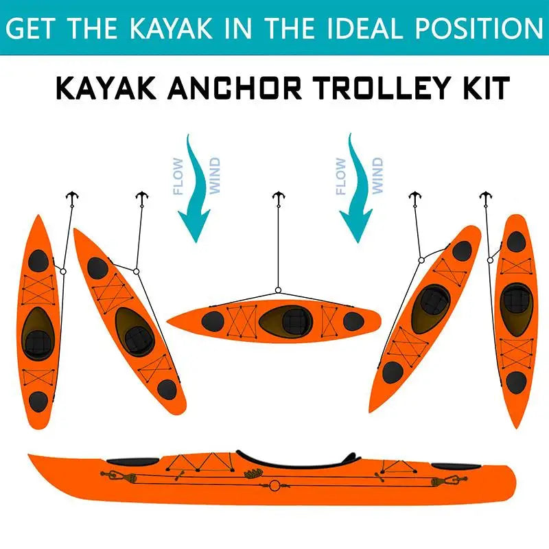 Deep Blue Kayak Anchor Trolley System – Complete Anchoring Kit for Kay ...